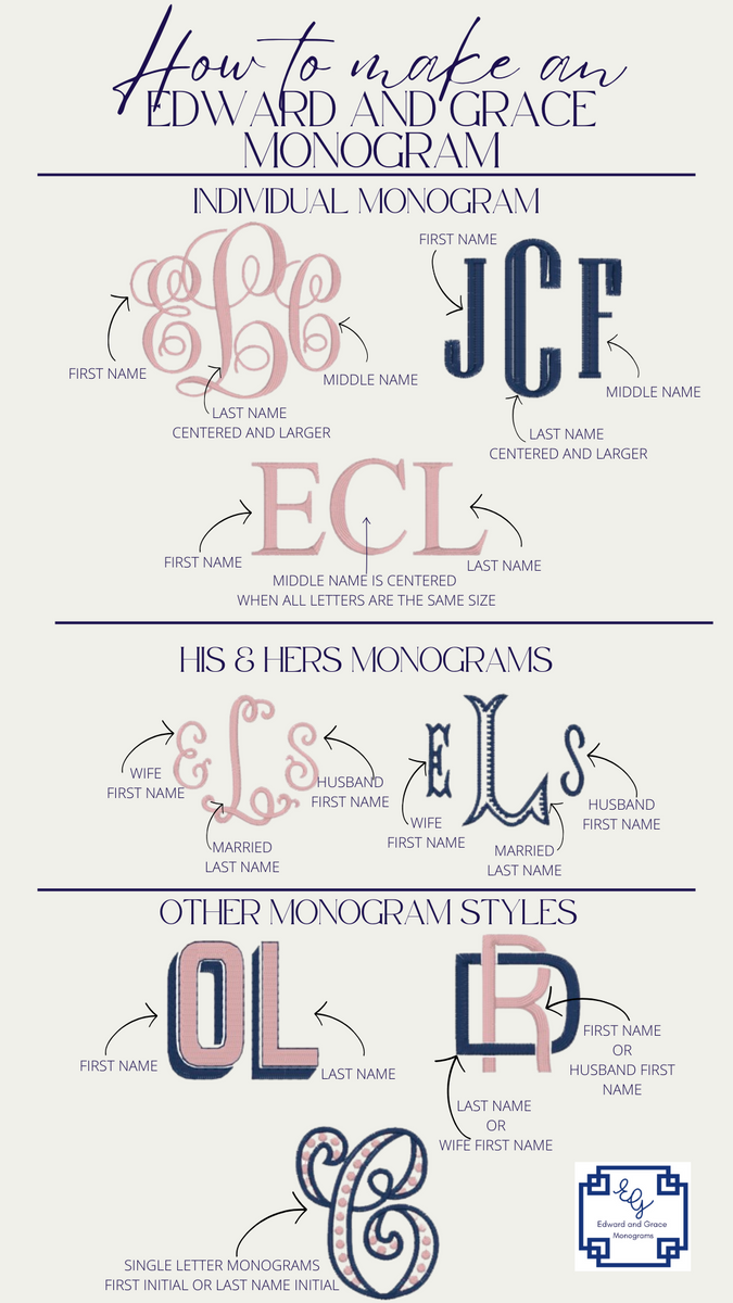 Monogram Etiquette - how to make a monogram! – Edward and Grace Monograms